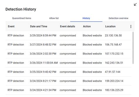 RTP Detection Compromised Notifications Resolved Malware Removal Logs Malwarebytes Forums