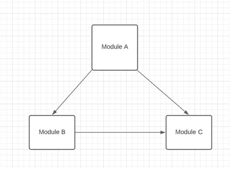 javascript do the npm modules in my node app share dependencies stack overflow
