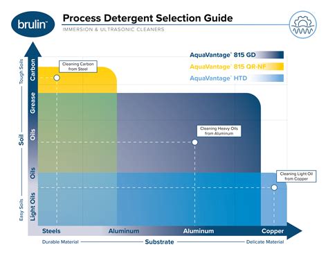 Heres How To Choose The Best Immersion Ultrasonic Parts Cleaner