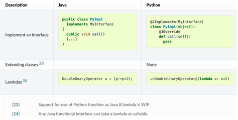 multi platform programming