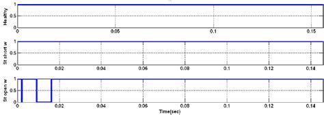 Experimental Fault Indications A Healthy Induction Motor B Healthy Download Scientific
