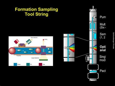 Mdtclientppt Wireline Testers Mdt Modular Formation Dynamics Tester Ppt