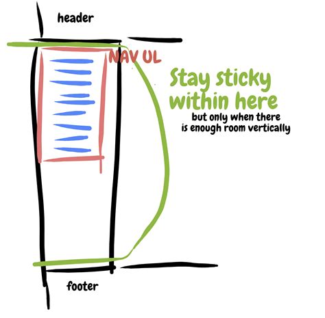 Sticky Smooth Active Nav CSS Tricks