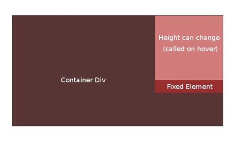 Html How To Keep The Div Fixed Inside Another Div With Absolute