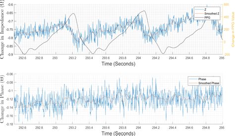 Figure 2 From Aerospace Applications Of Wearable Bioimpedance Monitoring Semantic Scholar