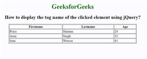 How To Display The Tag Name Of The Clicked Element Using Jquery