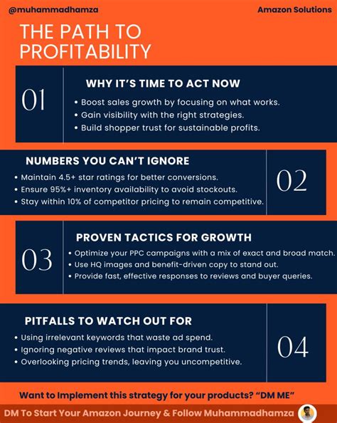Muhammad Hamza On Linkedin How To Protect Your Profit Margins From Rising Costs If Youre Stuck In…