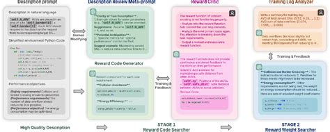 Figure 1 From Large Language Models As Efficient Reward Function Searchers For Custom