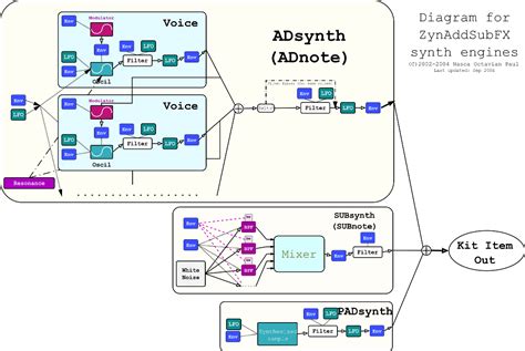 Clickhere For Bigger Version