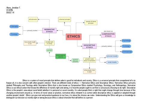 Ethics Concept Map Pdf