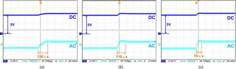 Transient Responses With A Pid Controller B Scm Controller And Download Scientific
