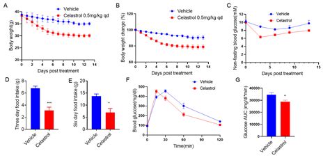 Small Molecule Biocytogen