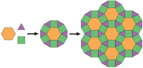 Ijms Free Full Text Toward Two Dimensional Tessellation Through Halogen Bonding Between