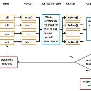 Parallel Processing Of Proposed Methodology Download Scientific Diagram