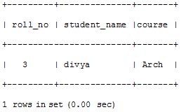 Mysql Row Different Case Study To Understand Mysql Row