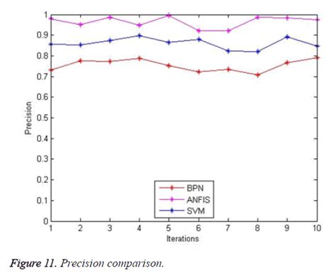 Lung Cancer Segmentation And Diagnosis Of Lung Cancer Staging Using Mem