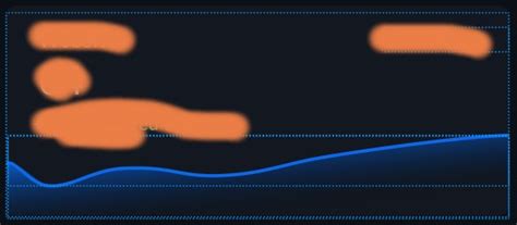 Css How To Add Linear Gradient With Fade Effect To Highcarts Sparkline Chart Stack Overflow