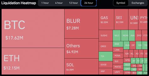 Bitcoin Volta A Subir E Tenta Romper Maior Resistência Do Ano