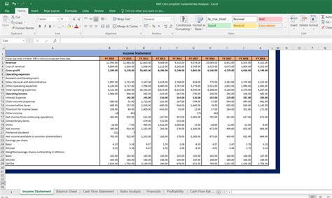 Niit Ltd Shares Complete Fundamental Analysis Eloquens