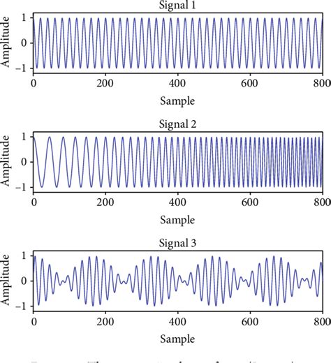 Figure 2 From Joint Processing Of Doa Estimation And Signal Separation