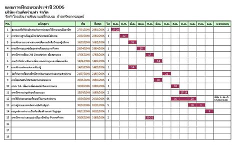 สร้างตารางการปฏิบัติงาน Gantt Chart ด้วย Conditional Formatting