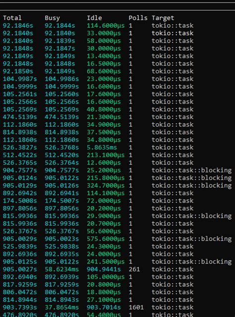 Finished Tasks Sometimes Stay In The Console And Appear Busy · Issue 189 · Tokio Rsconsole