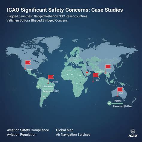 Understanding Icao Significant Safety Concerns And What They Mean For