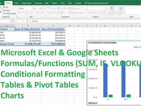 Excel Spreadsheet With Sum If Vlookup Conditional Format Pivot Table