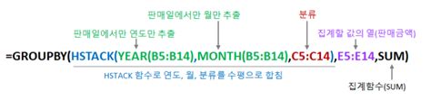 Groupby 함수로 한 번에 월별 합계 구하기 엑셀웍스