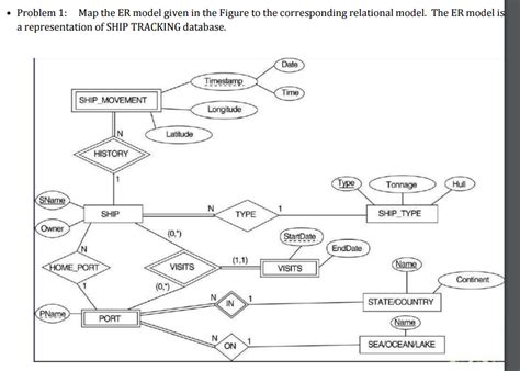 Solved Task 3 Mapping An Er Model To A Relational Dat