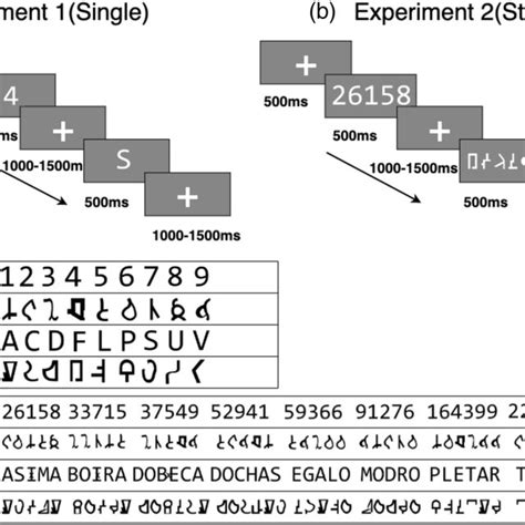 A Visual Detection Task For Single Characters B Sequence Of
