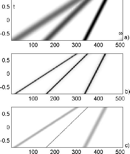 Figure 3 From Adaptive Local Polynomial Fourier Transform Semantic Scholar
