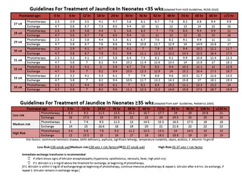 Jaundice Chart Pdf