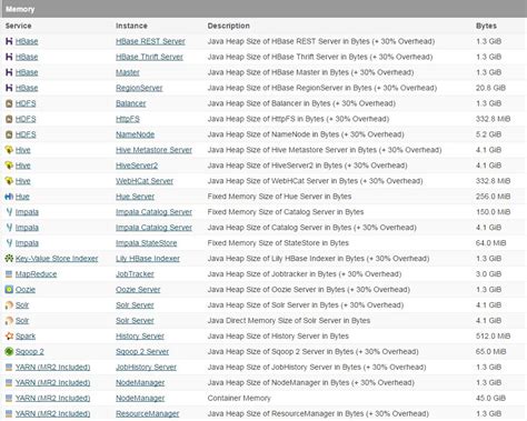 Memory Overcommit Validation Threshold Cloudera Community 41712