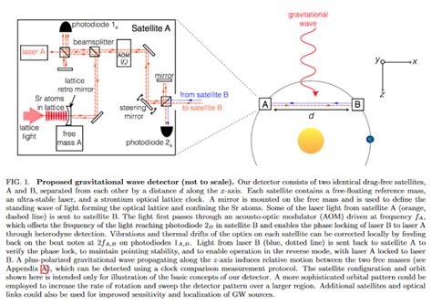 Gravitational Wave Detection With Optical Lattice Atomic Clock
