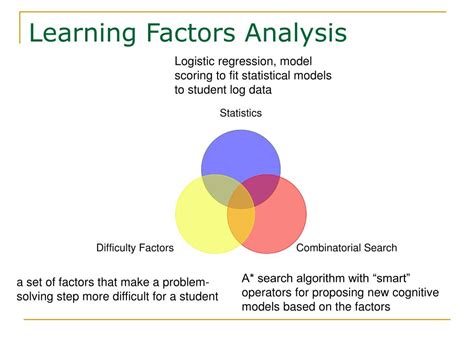 Ppt Learning Factors Analysis A General Method For Cognitive Model Evaluation And
