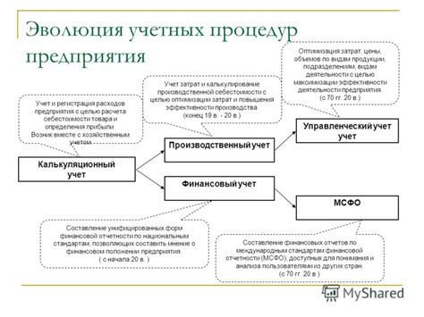 Презентация на тему МЕЖДУНАРОДНЫЕ СИСТЕМЫ УПРАВЛЕНЧЕСКОГО УЧЕТА доцент каф МЕН ТПУ к э н