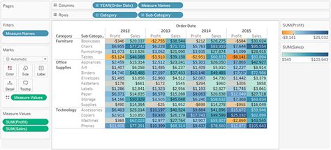 视图的部件 Tableau