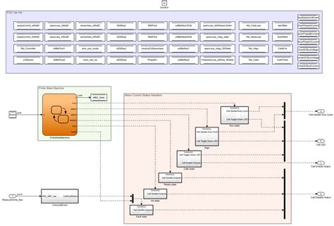 Sensorless Pmsm Motor Control Using Model Based Design Toolbox Mbdt