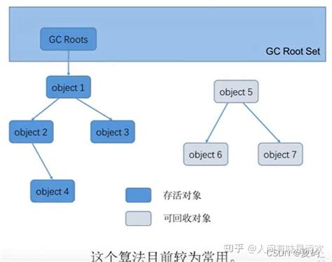 Jvm 知乎 Jvm 知乎
