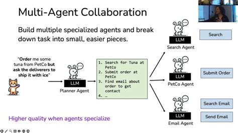 Nwds Talk From Text2sql To Automating Bi The Coming Wave Of Llm Analytic Agents Numbers