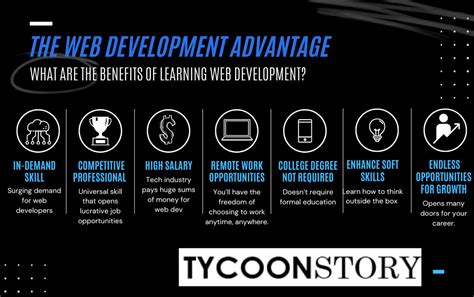 Web Development Benefits Of Learning Web Development