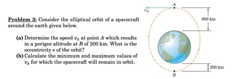 Solved Consider The Elliptical Orbit Of A Spacecraftaround