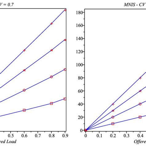 13 Interaction Between Sub Models Download Scientific Diagram
