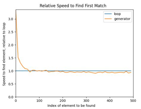 how to get the first match from a python list or iterable tpoint tech