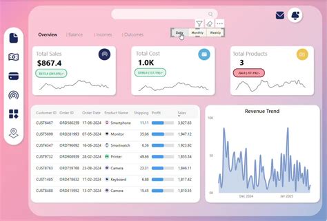 Powerbi Datavisualization Dashboarddesign Datastorytelling Uiux… Tayyab Vohra