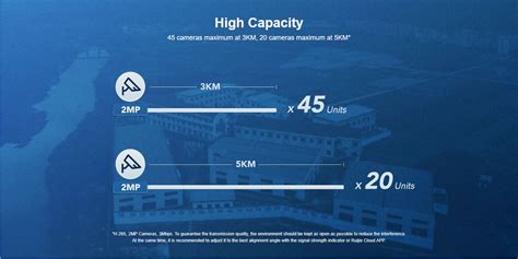 Ruijie Reyee Rg Est350 V2 5ghz 2x2 Mimo Dual Stream 802 11ac 2 X Ge Ports 5km Wireless Bridge