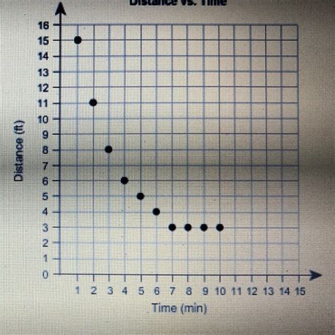 Which Scatter Plot Shows A Negative Linear Association Siolfe