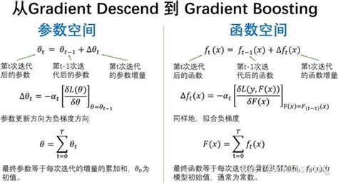 梯度提升（gradient Boosting）算法 知乎