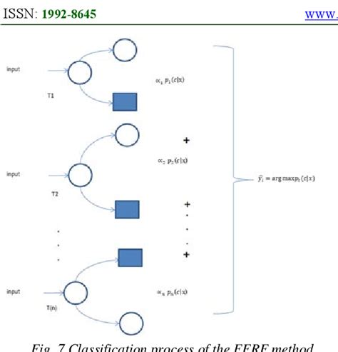 Table 2 From Entropy Based Fuzzy Random Forest For Imbalanced Datasets